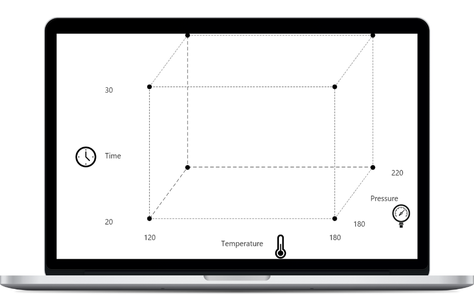 Best Design of Experiments (DOE) Software for Analytics & Optimization